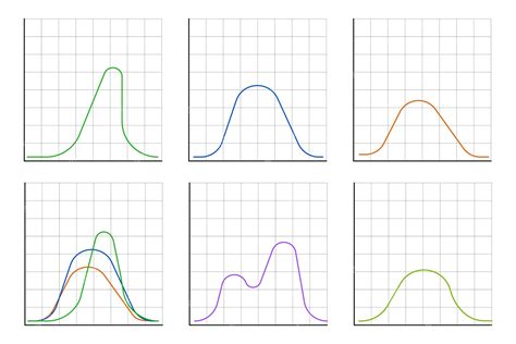 Distribution Math