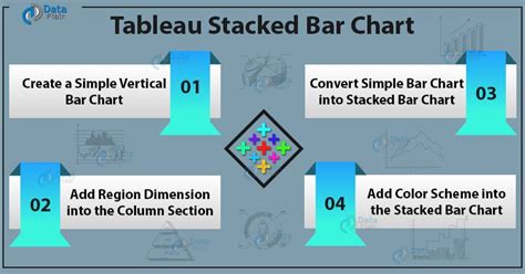 Tableau Stacked Bar Chart Artistic Approach For Handling Data DataFlair