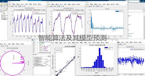 Bitcn Bilstm多变量回归预测，基于双向时间卷积神经网络 双向长短期记忆神经网络多变量回归预测可更换为分类时序预测，具体私聊，matlab代码，可直接运行。1运行环境要求