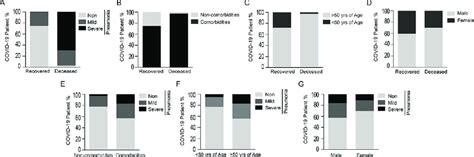 A D Stacked Bar Chart Represented The Effects Of Pneumonia No Mild