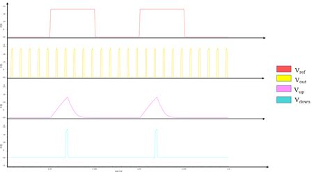 Github Electro Spyphase Locked Loop We Are Designing A Cp Pll The Following Link Provides