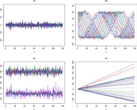 Figure 1 From Locally Adaptive Smoothing For Functional Data Semantic