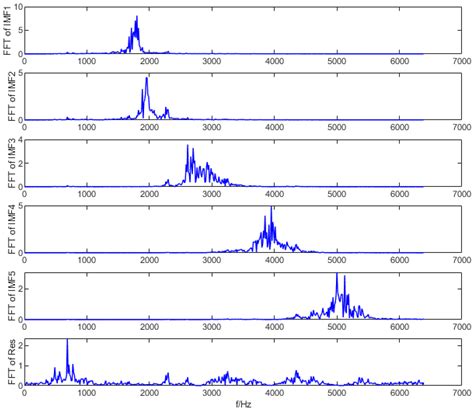 Fault Feature Extraction Of Parallel Axis Gearbox Based On Idbo Vmd And