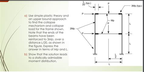 Solved A Use Simple Plastic Theory And An Upper Bound