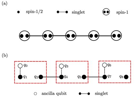 Structure Of The Aklt State A The Aklt State With Open Boundary Download Scientific Diagram