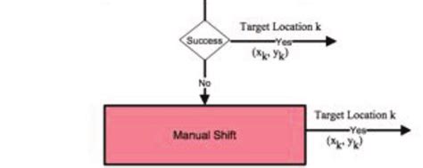 Block Diagram Of Target Tracking Algorithm And Auto Adjustment Download