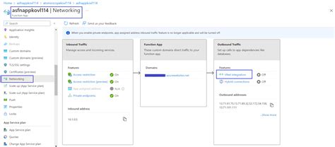 Atomic Scope Azure Resources Vnet Integration Azure Components