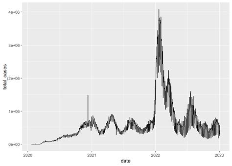 Lesson Ggplot Part