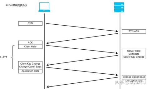 nginx配置详解 知乎