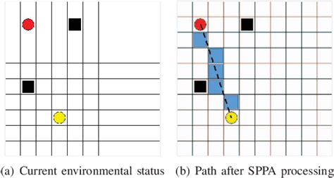 Figure 1 From Solving A Multi Robot Search Problem With Bionic Sarsa