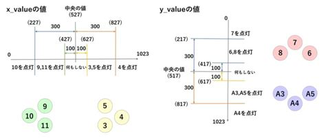 Arduinoで遊ぼう 20 ジョイスティック とりあえずメカのりまき