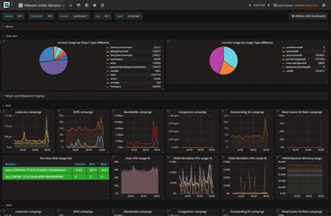 Troubleshooting VMware VSphere Performance With Opvizor Performance Analyzer New Release