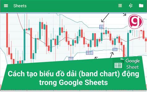 Cách tạo biểu đồ dải band chart động trong Google Sheets