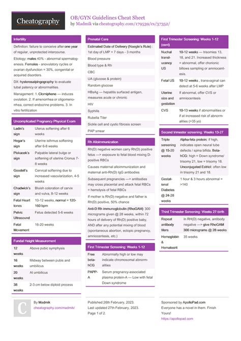 Obgyn Guidelines Cheat Sheet By Madmik 2 Pages Education Nope Gynecology Rcheatography