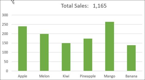 Comment inclure des légendes dans les graphiques Microsoft Excel Azur