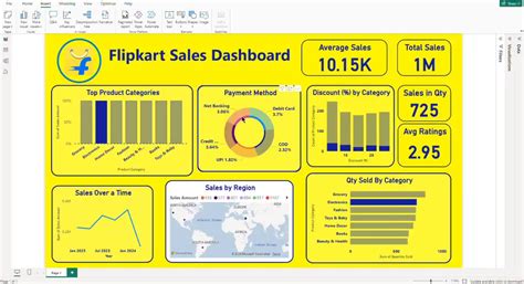 Harsh Upadhyay On Linkedin Powerbi Tableau Datavisualisation