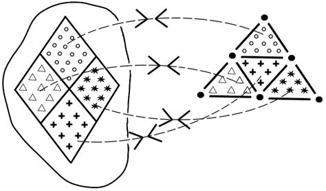 Bijective Completeness Resulting From An Unambiguousness Relation