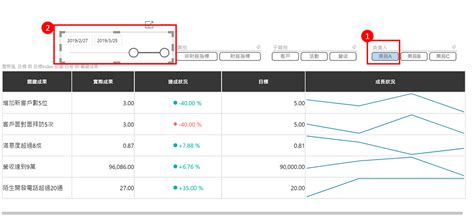 現在職場工作者必知的 Okr 工作管理方法及如何利用 Power Bi 製作 Okr 管理報表 By Laurence蘇政霖 Su