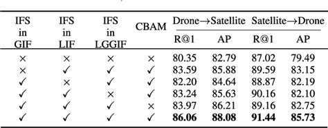 Table Vi From Multibranch Joint Representation Learning Based On Information Fusion Strategy For