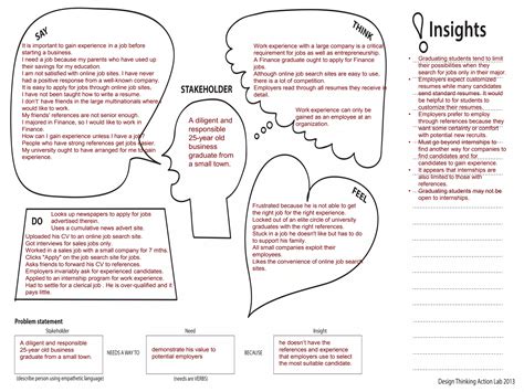 Empath Map Presentation Slide Pptx