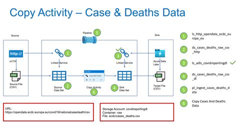 GitHub BestChanyanart Covid ETL AzureDataFactory