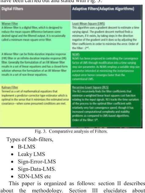 Figure 2 From Improved Lms Adaptive Noise Cancellation To Enhance Snr