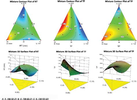 Figure 1 From Development And Validation Of Rp Hplc Method For Pitavastatin Calcium In Bulk And