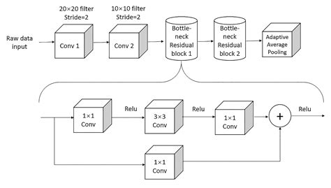 unsupervised method based on adversarial domain adaptation for bearing