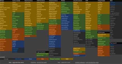 solo dev project management process and tools r gamedev