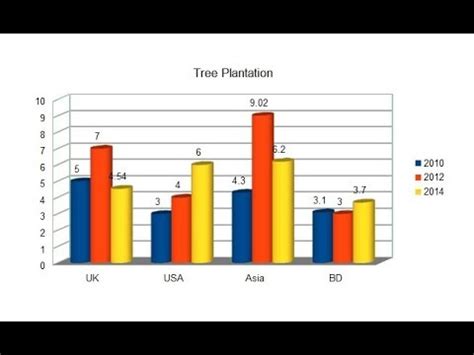 How To Create Chart Graph In OpenOffice Writer Document The Graphic Home
