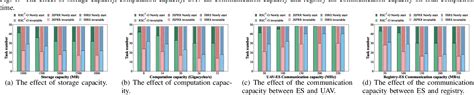 Figure 2 From Toward Performance Efficient Uav Task Scheduling In Cloud