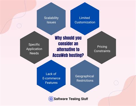 top 5 accuweb hosting alternatives for superior web hosting services
