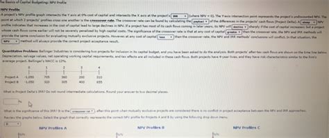 Solved A Project Npv Profile Graph Intersects The Y Axis At