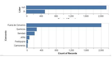 Data Analysis Altair Python How To Align X Axis For Charts Within A For Stack Overflow