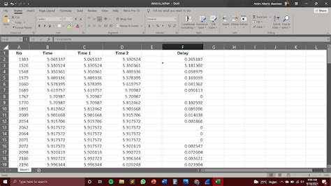 Sharing Ilmu Dan Informasi Cara Perhitungan Parameter Qos Throughput
