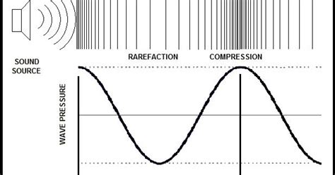 Audio Image And Video Processing Compression And Rarefaction