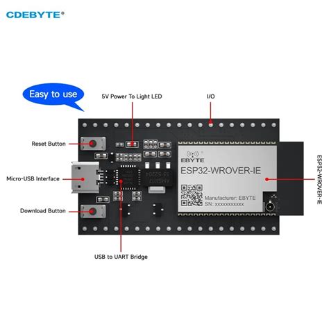 Esp32 Test Board Cdebyte Esp32 Wrover Ie Tb Usb Interface 2 4~2 5ghz Support Ieee802 11b G N