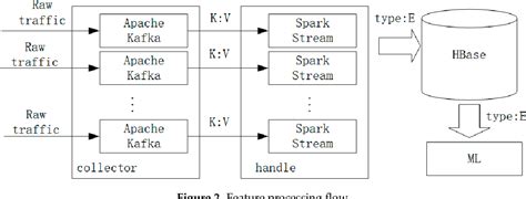 figure 2 from a feature analysis based identifying scheme using gbdt