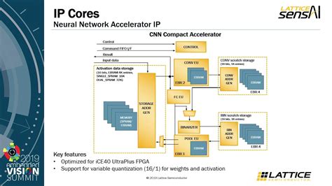 Accelerate Adoption Of AI At The Edge With Easy To Use Low Power Programmable Solutions A