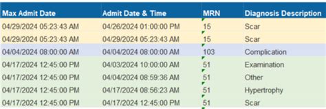Help With 2 Query Report Webintelligence Businessobjects Board