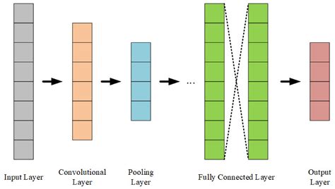 Enhancing Gnss Deformation Monitoring Forecasting With A Combined Vmd Cnn Lstm Deep Learning Model