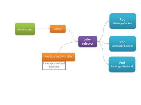 Kubernetes 功能介绍kubelet支持的功能 Csdn博客