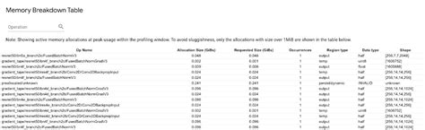 5 Ways To Optimize Training Performance With The Tensorflow Profiler On