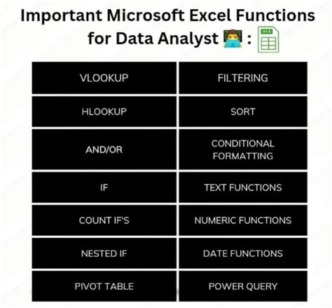 Ramakrushna Mohapatra On Linkedin Excel Powerbi