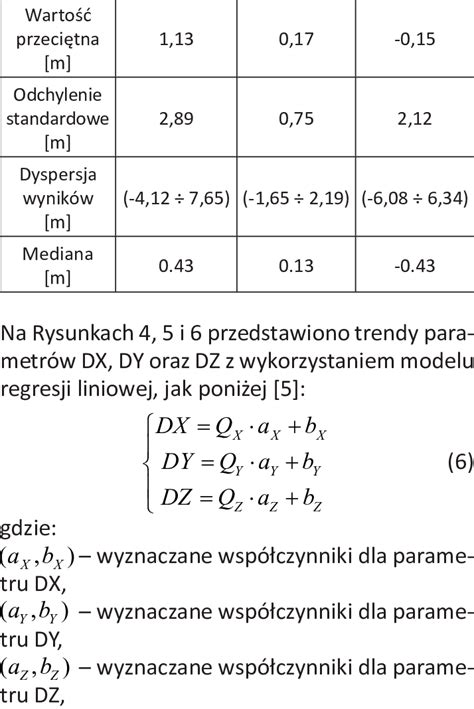 Statistical Characteristics Of Parameters Dx Dy And Dz Źródło