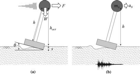 Illustration Of Rocking Behavior Of Sdof Structure For Determining The