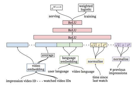 Recommendation System Algorithms An Overview Kdnuggets