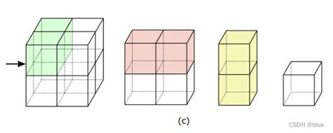 论文阅读 Pointsift A Sift Like Network Module For 3d Point Cloud Semantic Segmentation Csdn博客