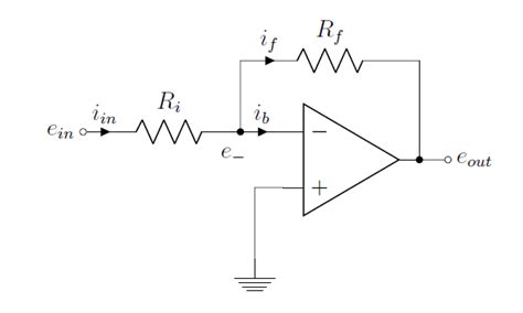 Operational Amplifier How Does Opamp Open Loop Gain Affect Closed