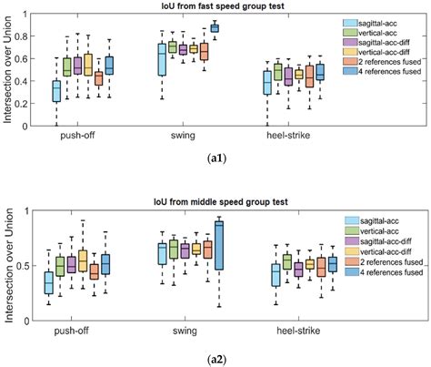 Sensors Free Full Text Adaptive Pedestrian Stride Estimation For